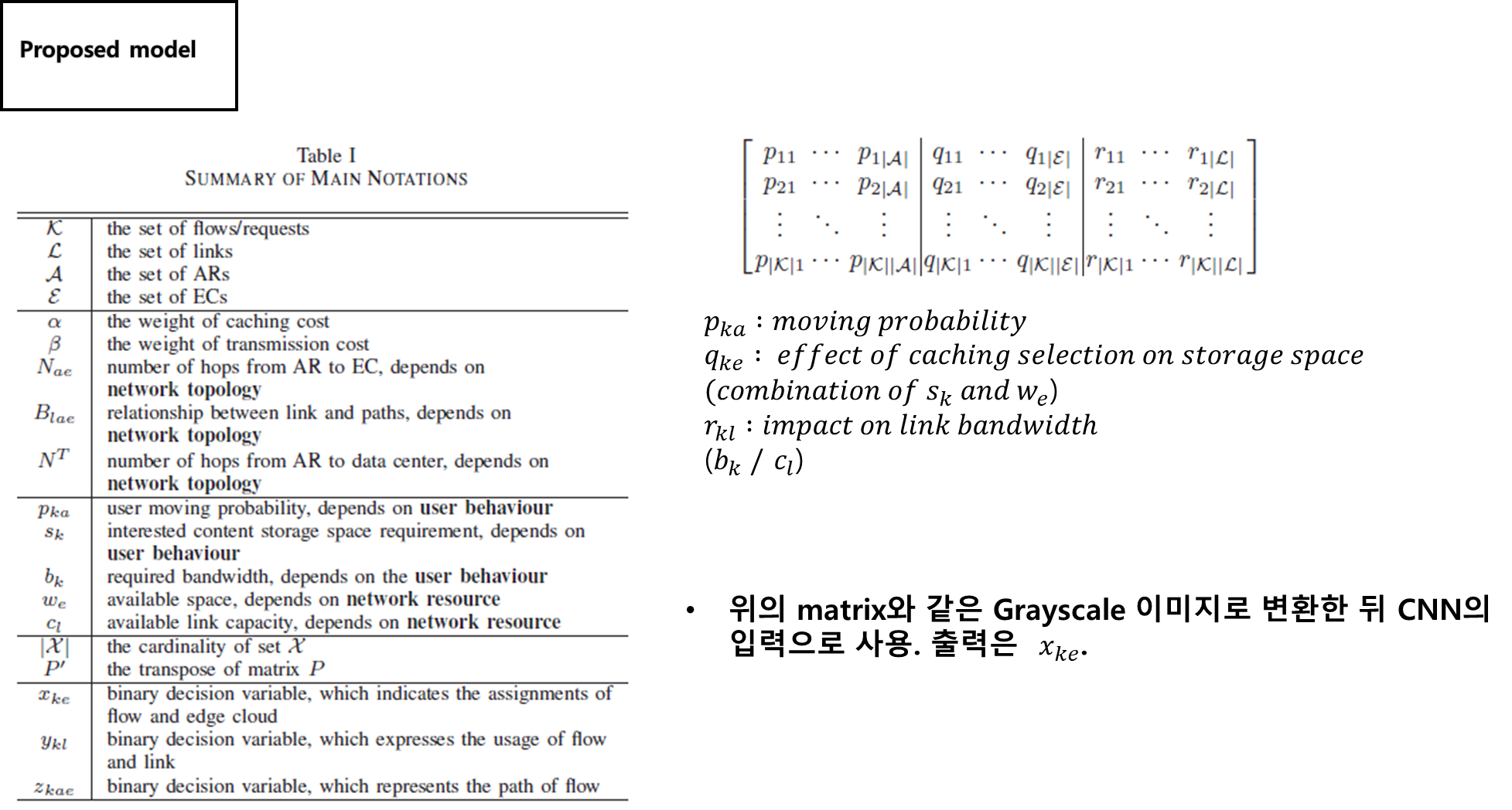 Deep Learningpaper Review Caching As An Image Characterization Problem Using Deep